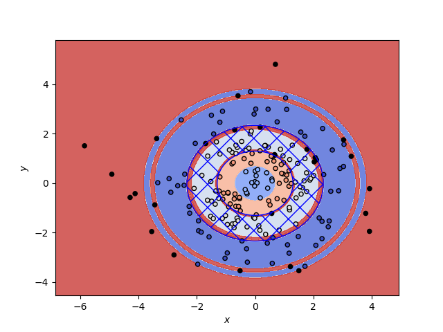 Clustering & prediction on data with uncertainties · Issue #186 · scikit-learn-contrib/hdbscan ...