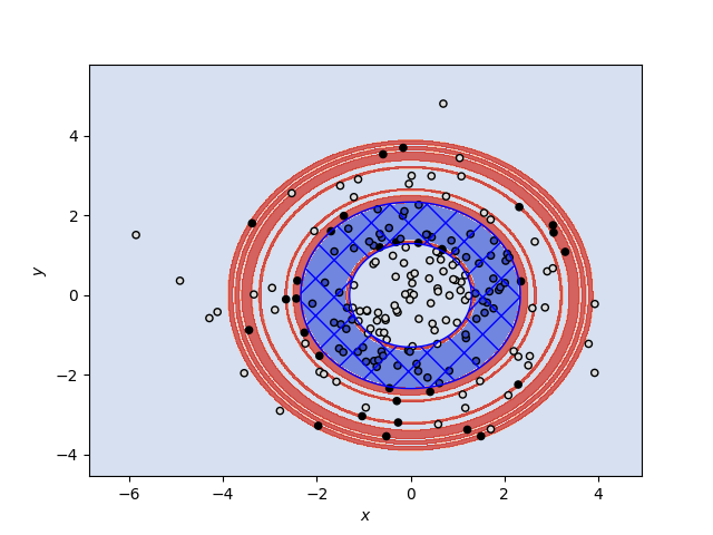 Clustering & prediction on data with uncertainties · Issue #186 · scikit-learn-contrib/hdbscan ...