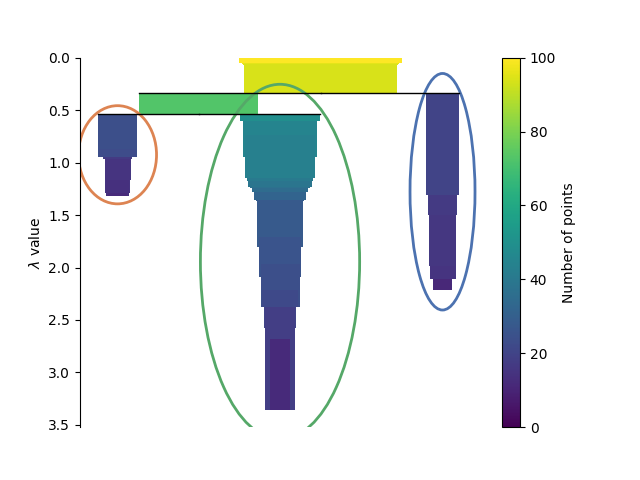 Having More Data Combines Clusters · Issue 309 · Scikit Learn Contribhdbscan · Github 6012