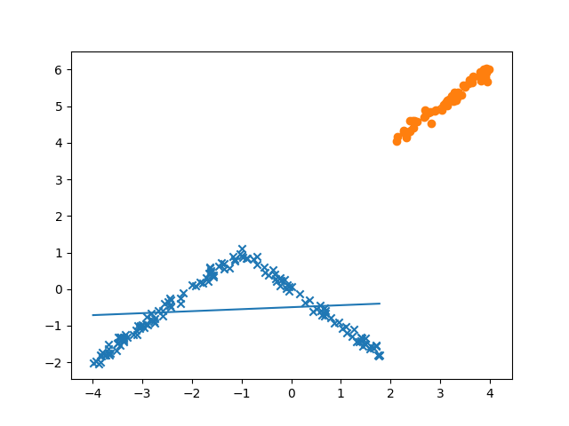 Having More Data Combines Clusters · Issue 309 · Scikit Learn Contribhdbscan · Github