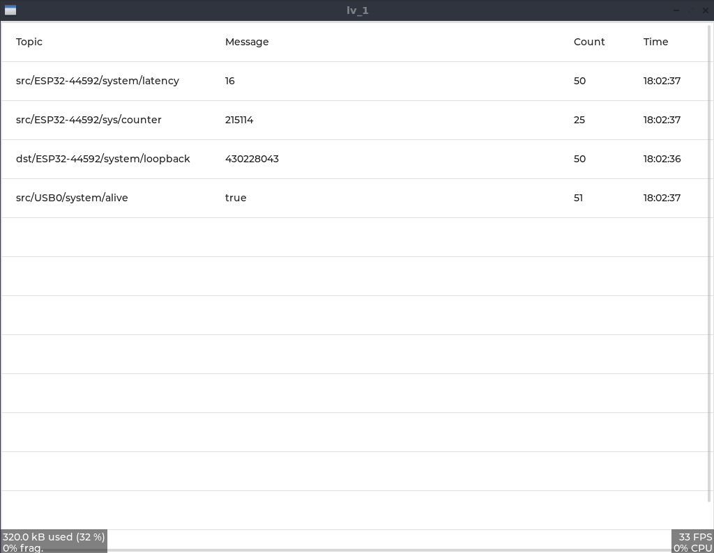Table In Rust Misses Some Methods Compared To C Code · Issue 122 · Lvgllvbindingrust · Github 