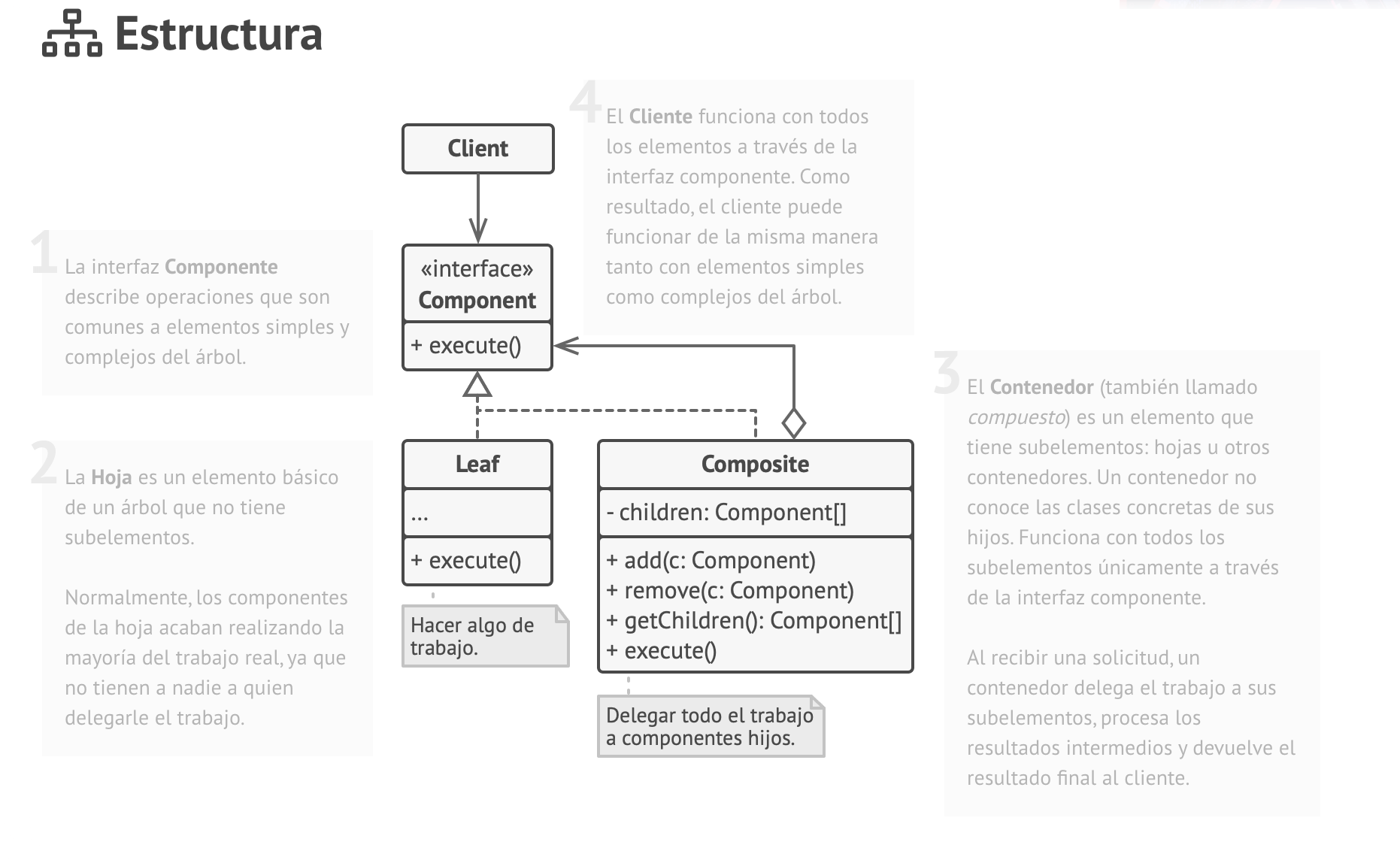 GitHub - davslabs/patrones