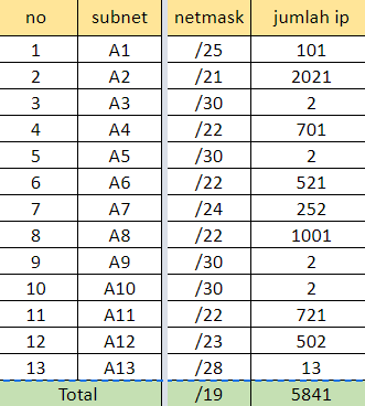 GitHub - evelynsierra/Jarkom-Modul-4-A05-2021
