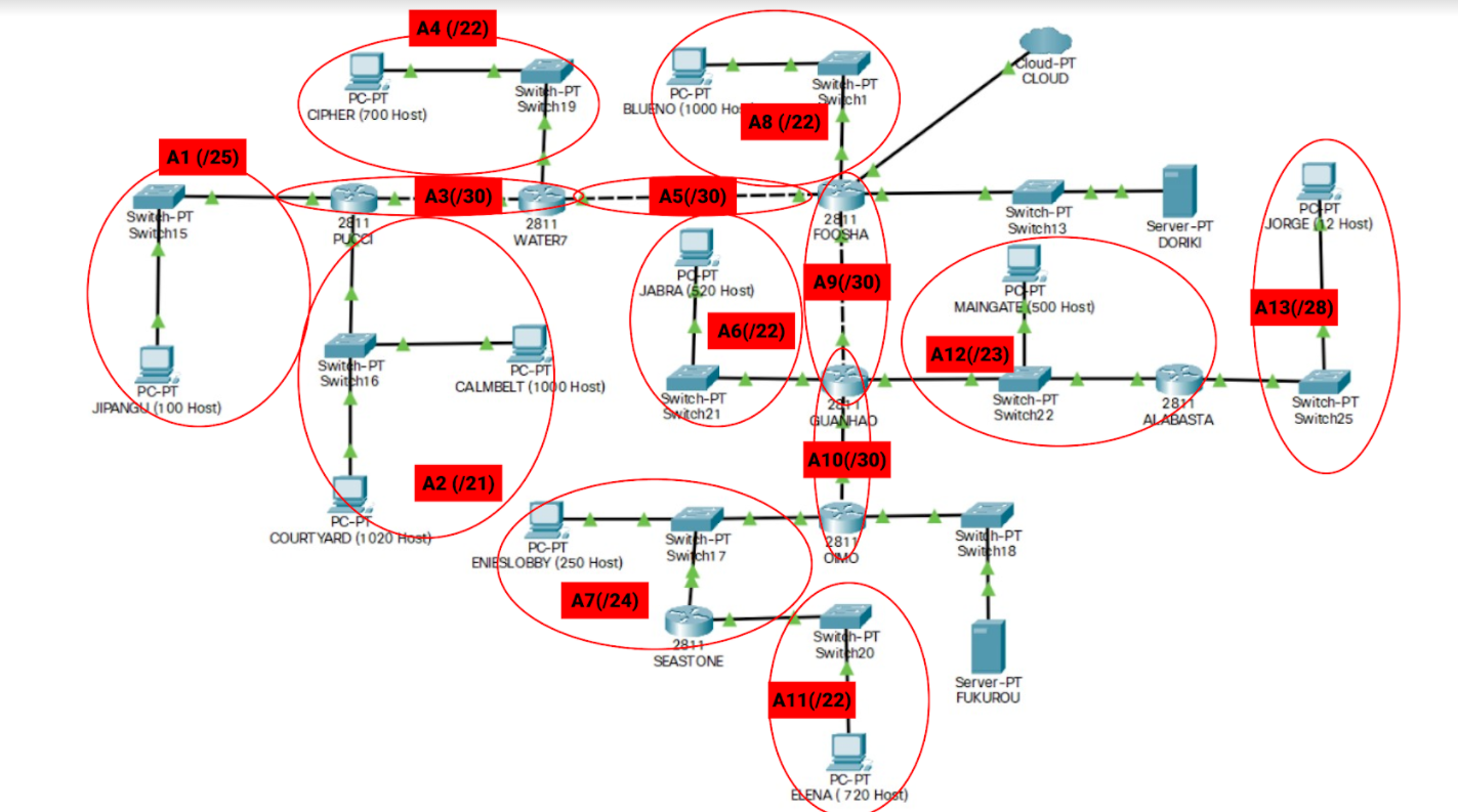 GitHub - evelynsierra/Jarkom-Modul-4-A05-2021