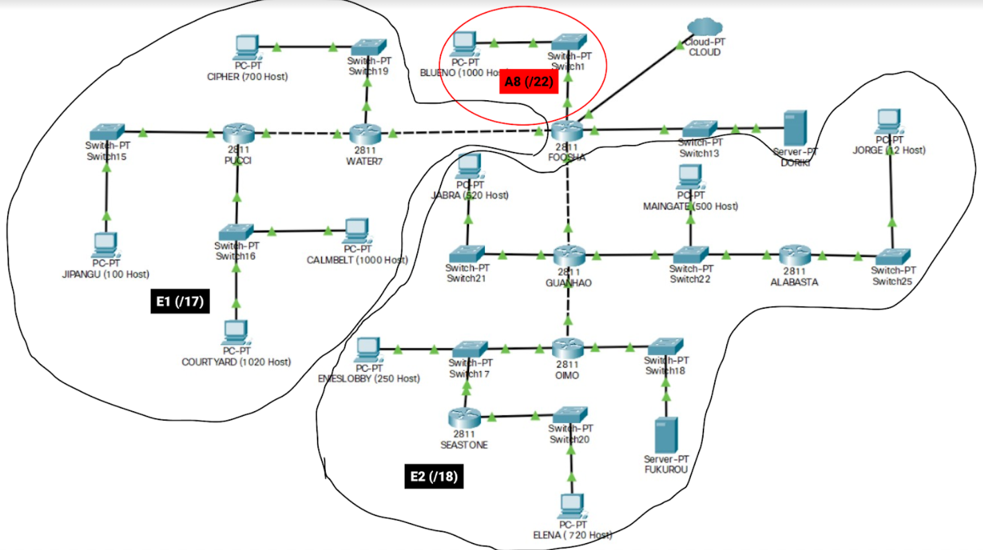 GitHub - evelynsierra/Jarkom-Modul-4-A05-2021