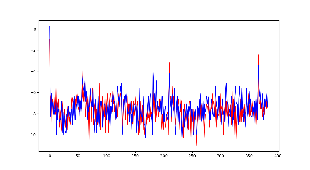 Mobilebert Quantized Models Failing On Numerics · Issue 8152 · Iree Org Iree · Github
