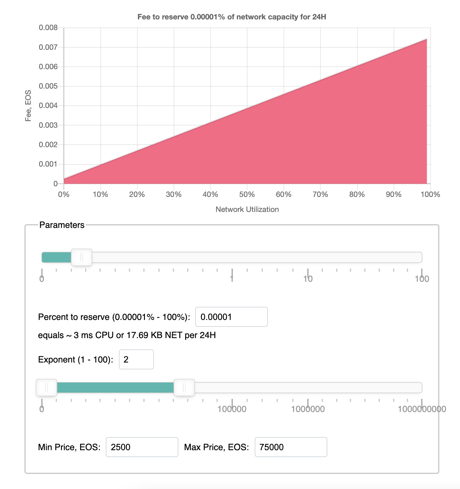 GitHub - EOS-Nation/eos-mainnet-powerup: EOS Mainnet PowerUp configurations