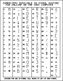 GitHub - jremington/Vector_character_generator: Vector based character ...