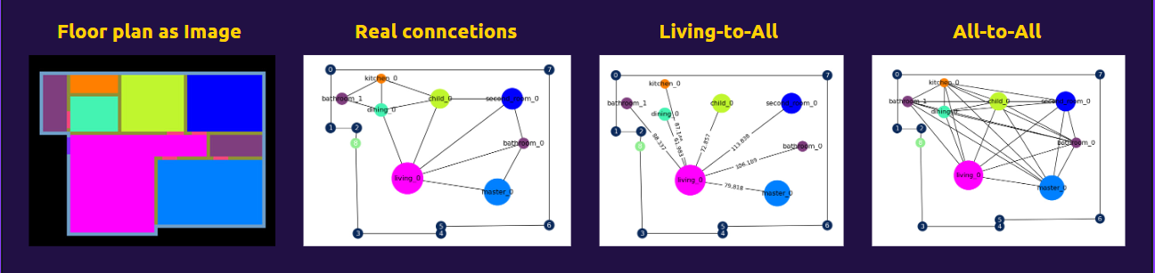 GitHub - mo7amed7assan1911/Floor_Plan_Generation_using_GNNs: Gaduation Project: Residential ...