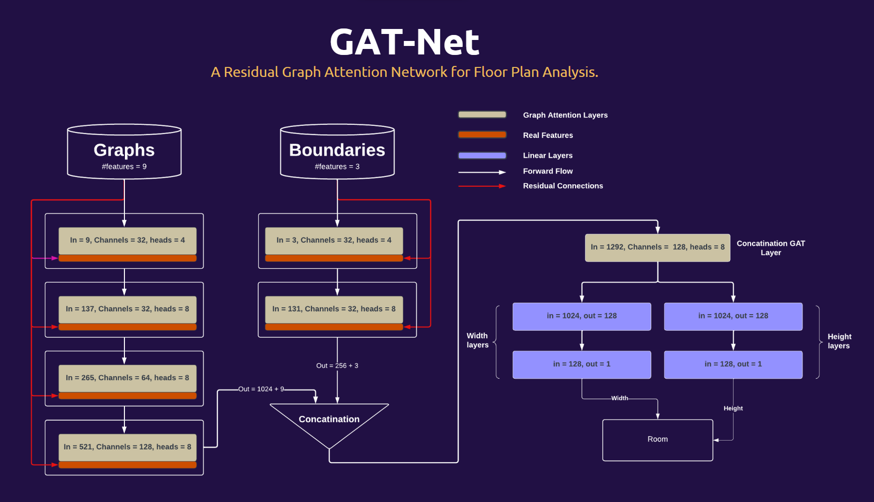 GitHub - mo7amed7assan1911/Floor_Plan_Generation_using_GNNs: Gaduation Project: Residential ...