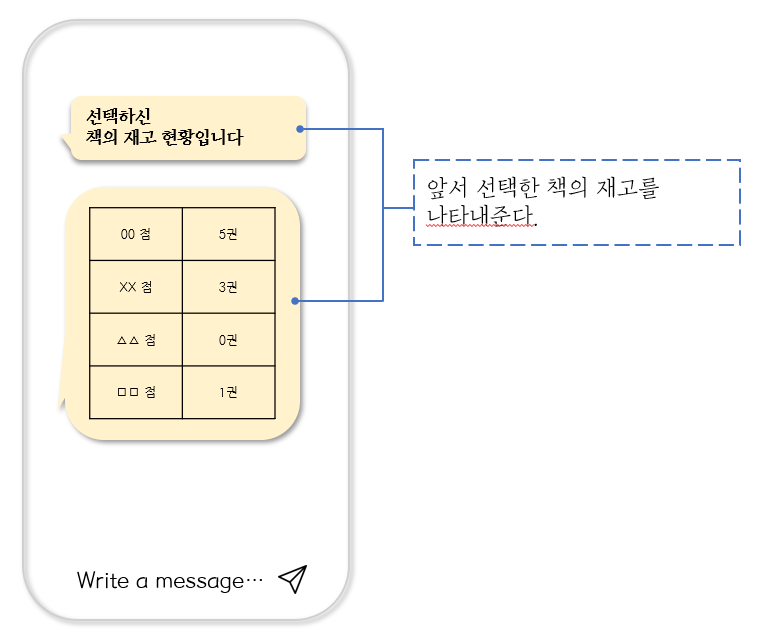 GitHub - JHLEE-ICT/chatbot: 2020 Changwon University Senior Project