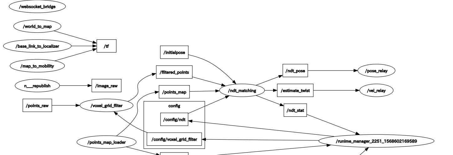 How to connect Autoware and lgsvl simulator · Issue #368 · lgsvl ...
