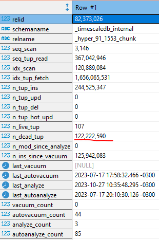 [Bug]: Compressed chunks getting inflated after upgrading to 2.12.2 · Issue #6255 · timescale ...