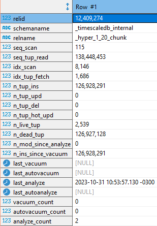 [Bug]: Compressed chunks getting inflated after upgrading to 2.12.2 · Issue #6255 · timescale ...
