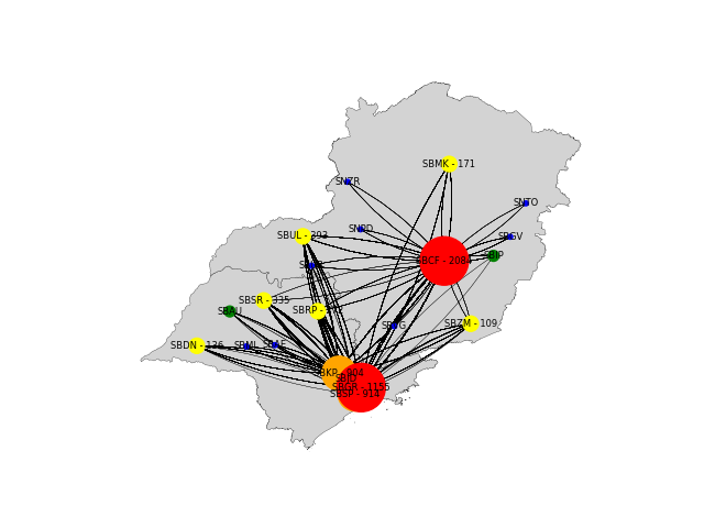 GitHub - rrligeiro/BrazilFlights: Graph generator based on Brazilian flights