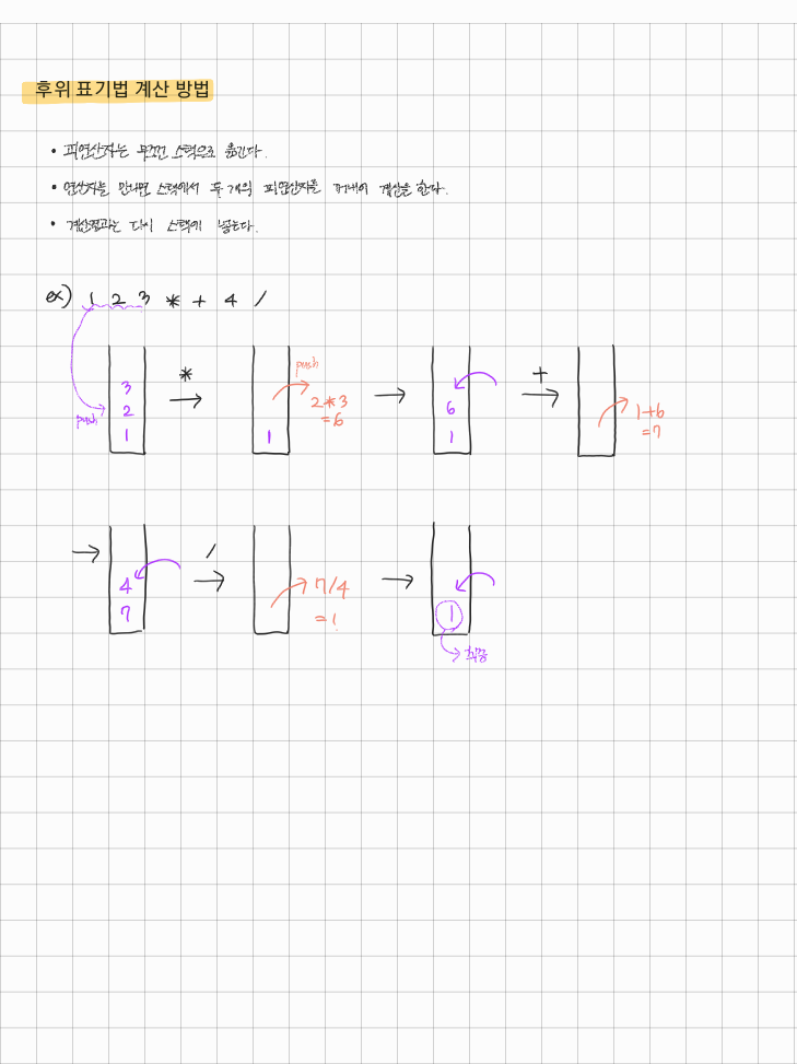 Datastructurementoring스택md At Master · Sunjungandatastructurementoring · Github