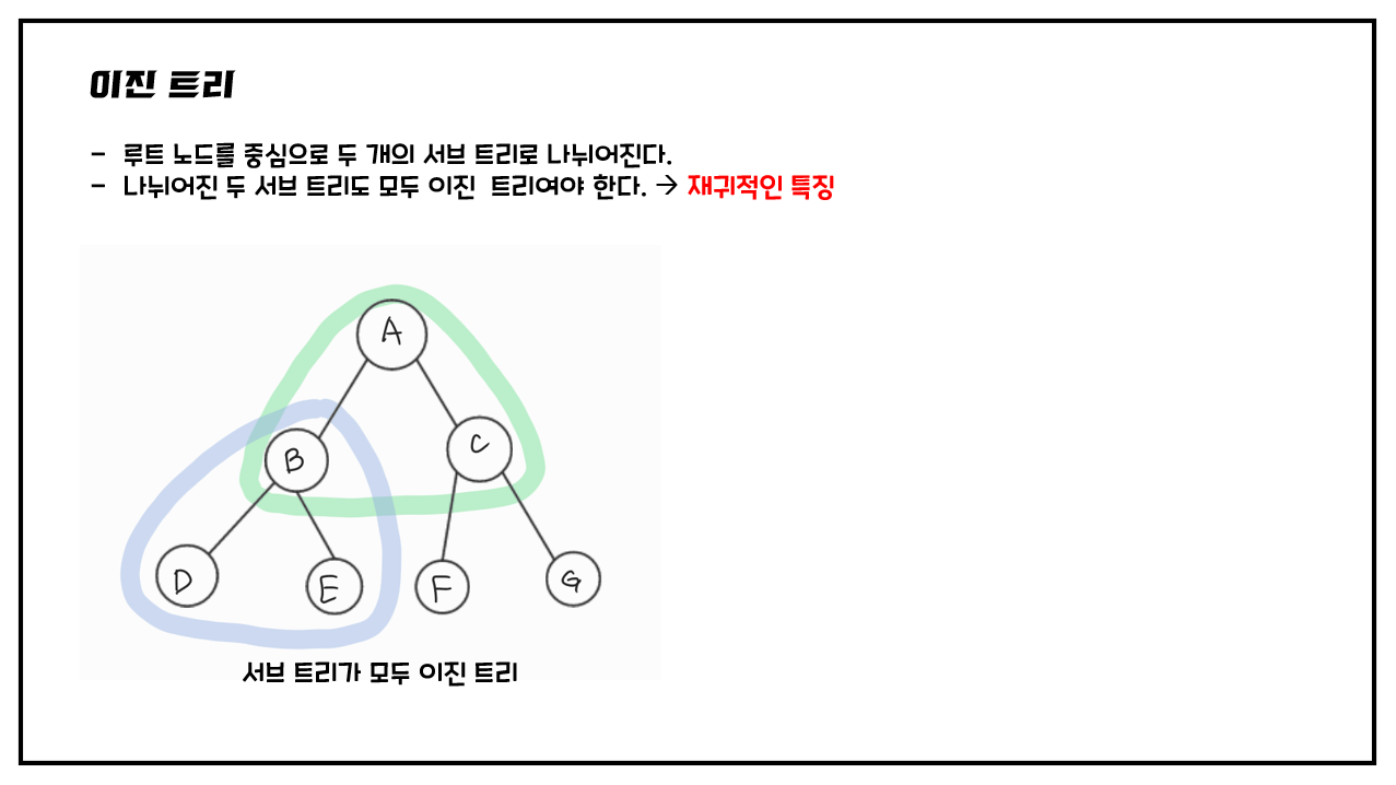 Datastructure Mentoring 트리 Md At Master · Sunjungan Datastructure Mentoring · Github