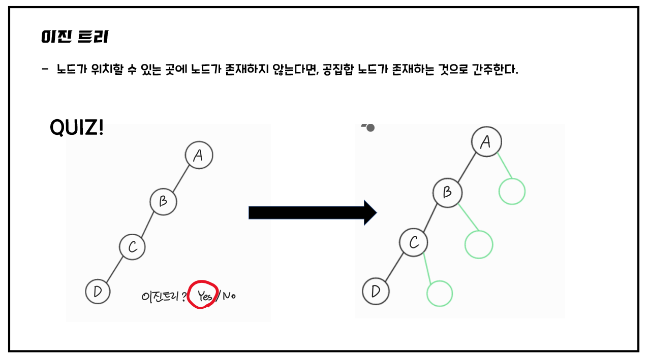 Datastructure Mentoring 트리 Md At Master · Sunjungan Datastructure Mentoring · Github