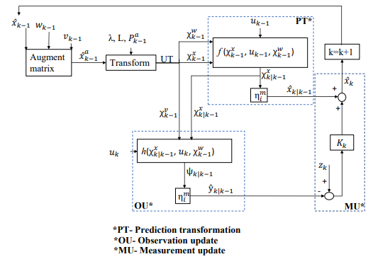 Github Makhosazanauav Flight Path Reconstruction State And Fault Prediction Model This