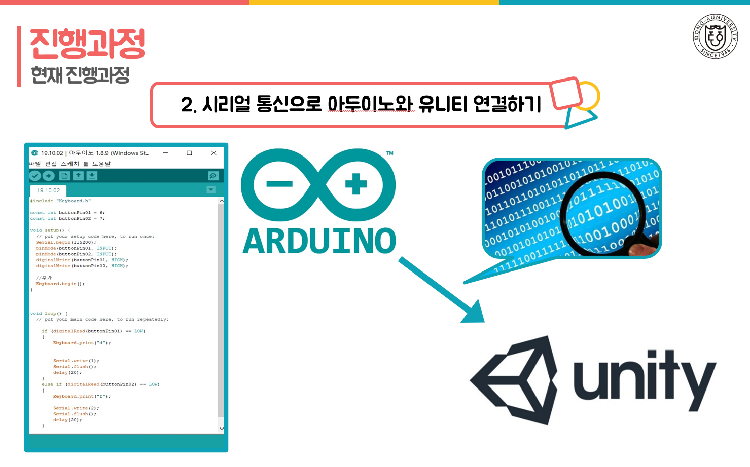 GitHub - choiyunhui/Unity-2D-Rhythm-Game: Unity로 개발한 2D Rhythm Game