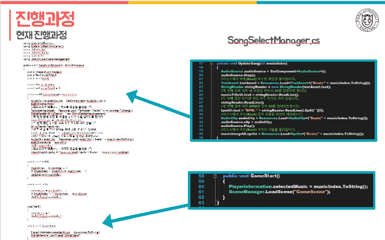 GitHub - choiyunhui/Unity-2D-Rhythm-Game: Unity로 개발한 2D Rhythm Game