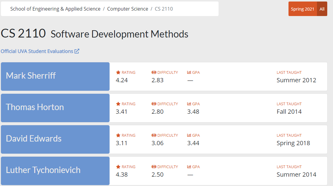 Sorting Instructors by Rating/Difficulty/GPA in Course Detail · Issue #264 · thecourseforum ...