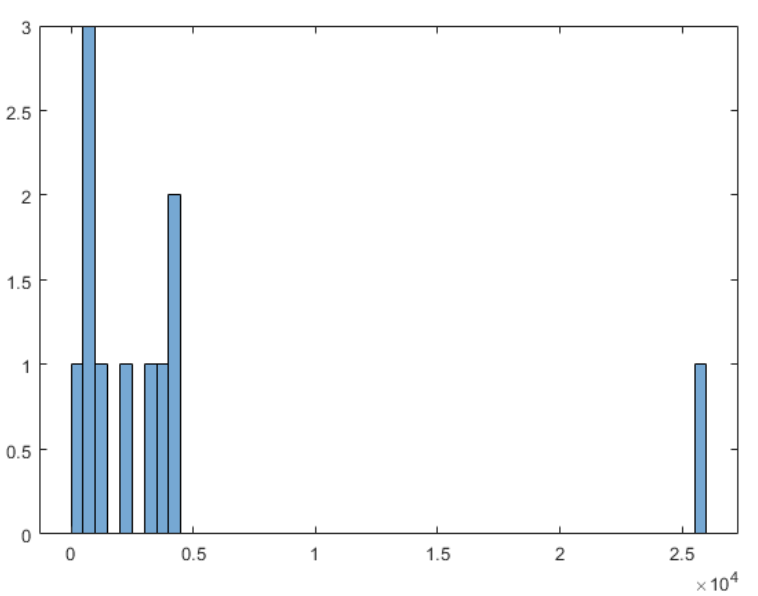 GitHub - joanna-tan/clump_detection