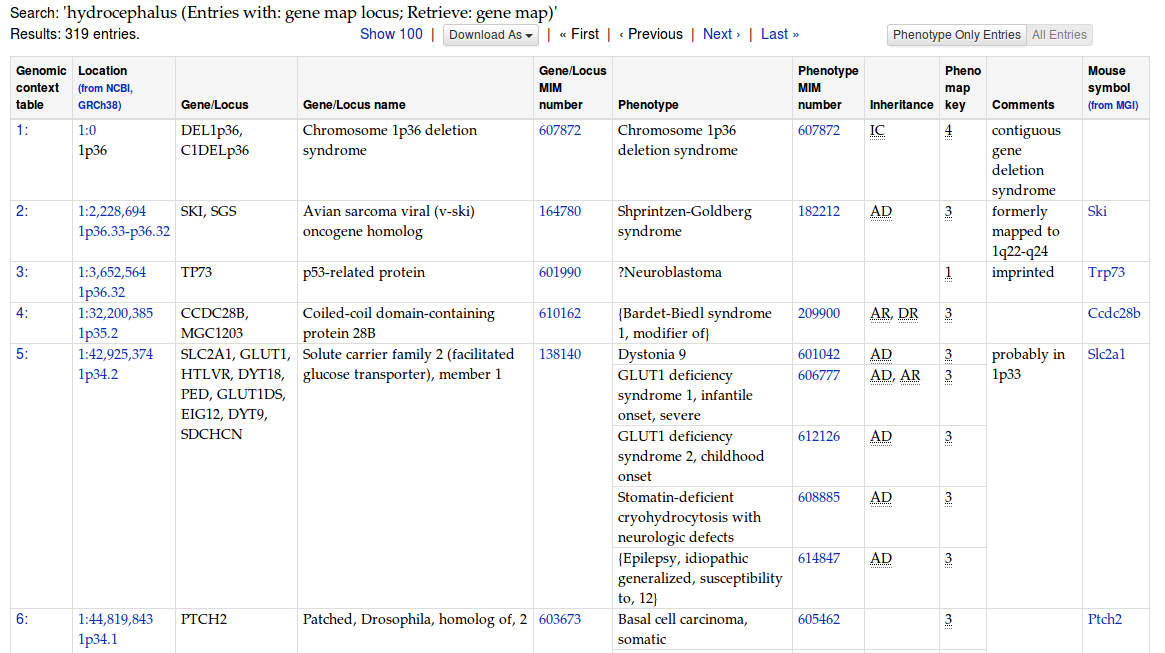 Add a gene panel from a phenotype in OMIM using the API · Issue #155 · REGOVAR/QRegovar · GitHub