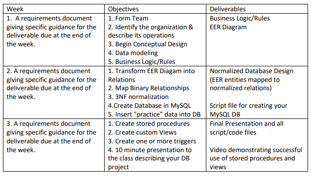 GitHub - YutianYang709631/EGR325-Database-Final-Project