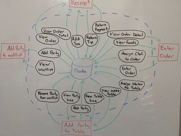 GitHub - YutianYang709631/EGR325-Database-Final-Project