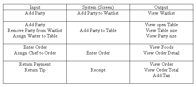 GitHub - YutianYang709631/EGR325-Database-Final-Project