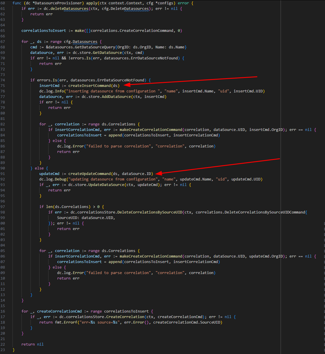 Provisioning Datasource Influxdb · Issue 2243 · Grafanahelm Charts · Github 4121