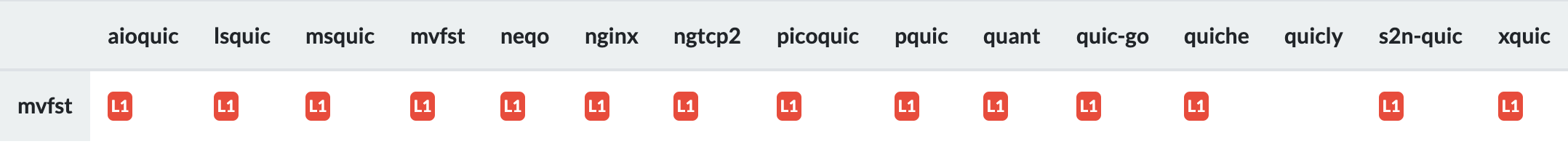 Remaining interop failures · Issue #545 · aws/s2n-quic · GitHub