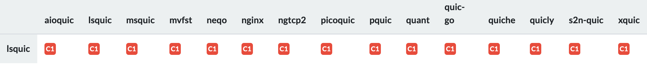 Remaining interop failures · Issue #545 · aws/s2n-quic · GitHub