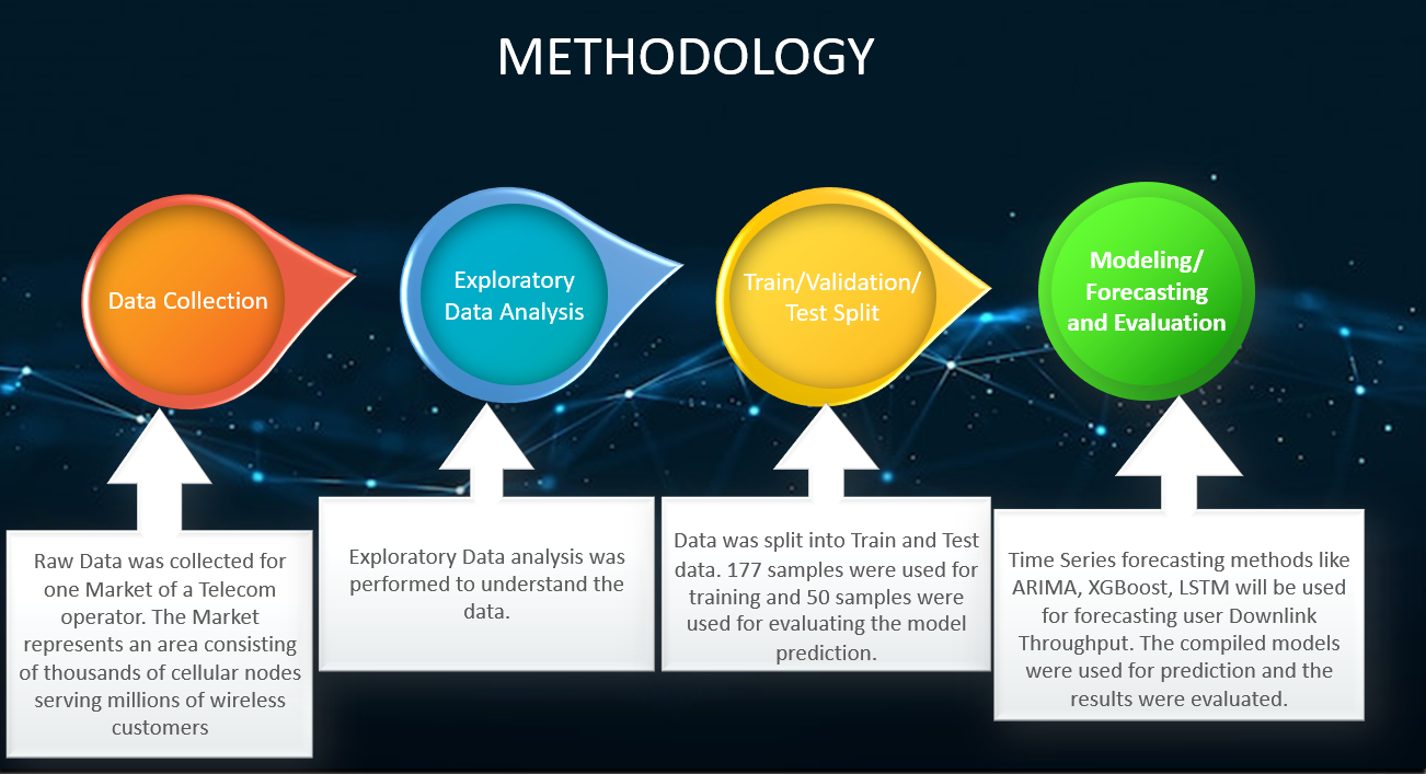 GitHub - eabgupt/Practicum-2-User-Throughput-Time-Series-Forecasting: Practicum Project 2