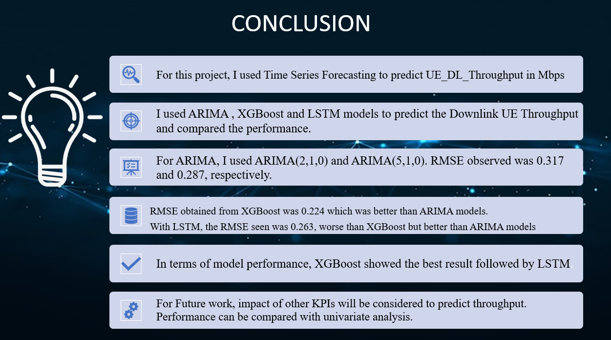 GitHub - eabgupt/Practicum-2-User-Throughput-Time-Series-Forecasting: Practicum Project 2