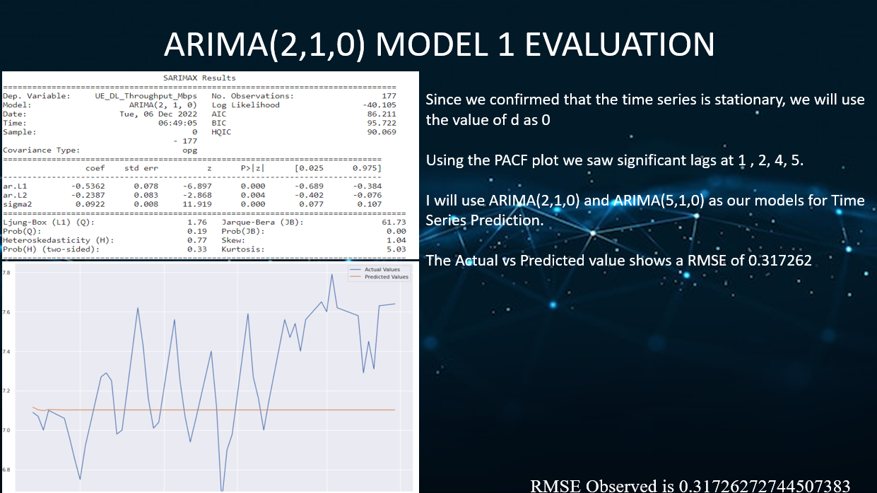 GitHub - eabgupt/Practicum-2-User-Throughput-Time-Series-Forecasting: Practicum Project 2