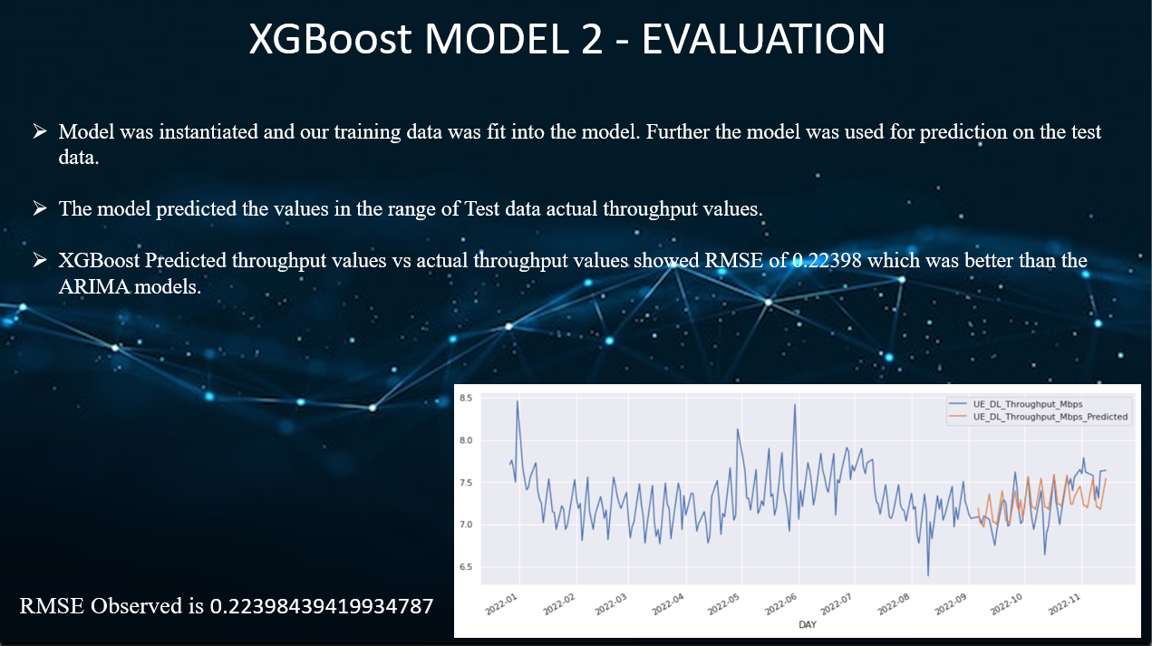 GitHub - eabgupt/Practicum-2-User-Throughput-Time-Series-Forecasting: Practicum Project 2