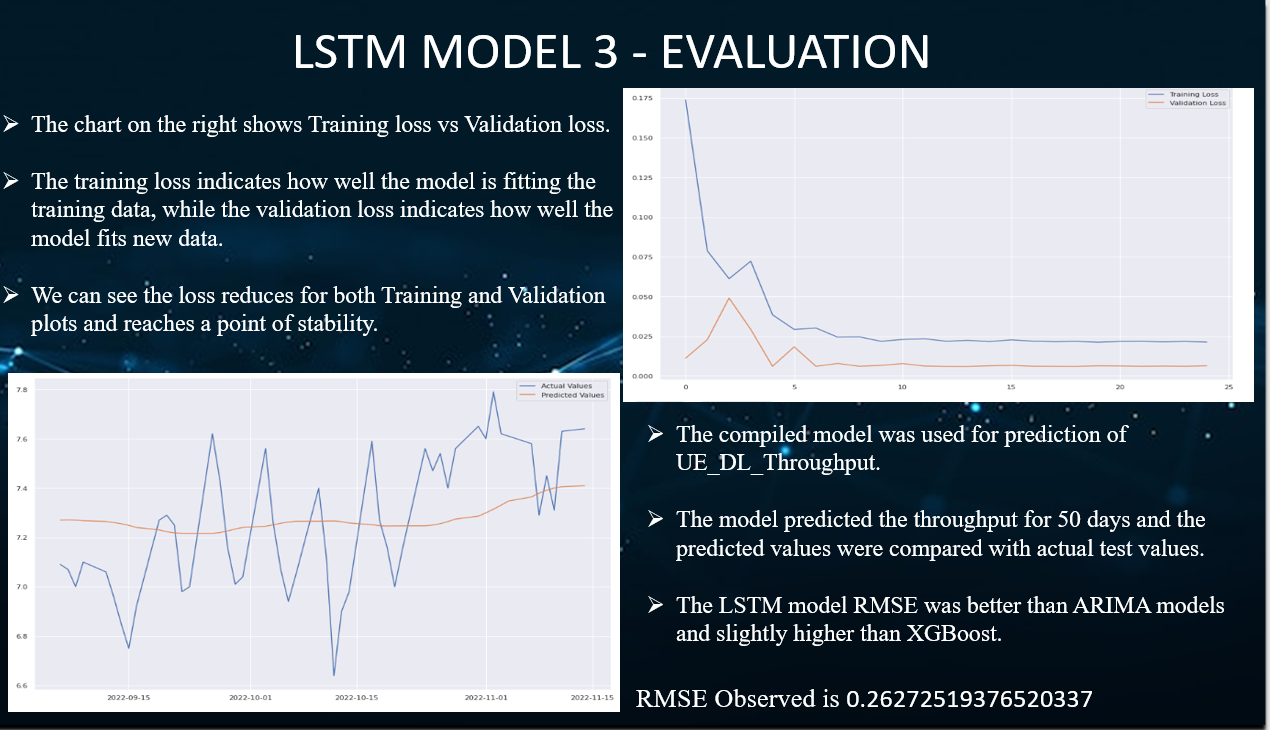 GitHub - eabgupt/Practicum-2-User-Throughput-Time-Series-Forecasting: Practicum Project 2