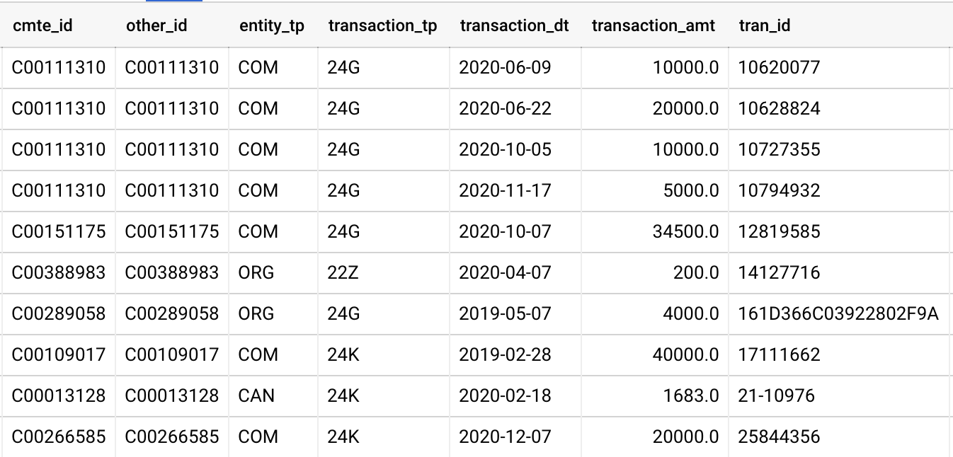 Distingishing Inflow Vs Outflow In Any Transaction Data · Issue 10771 · Fecgovfec · Github 0348