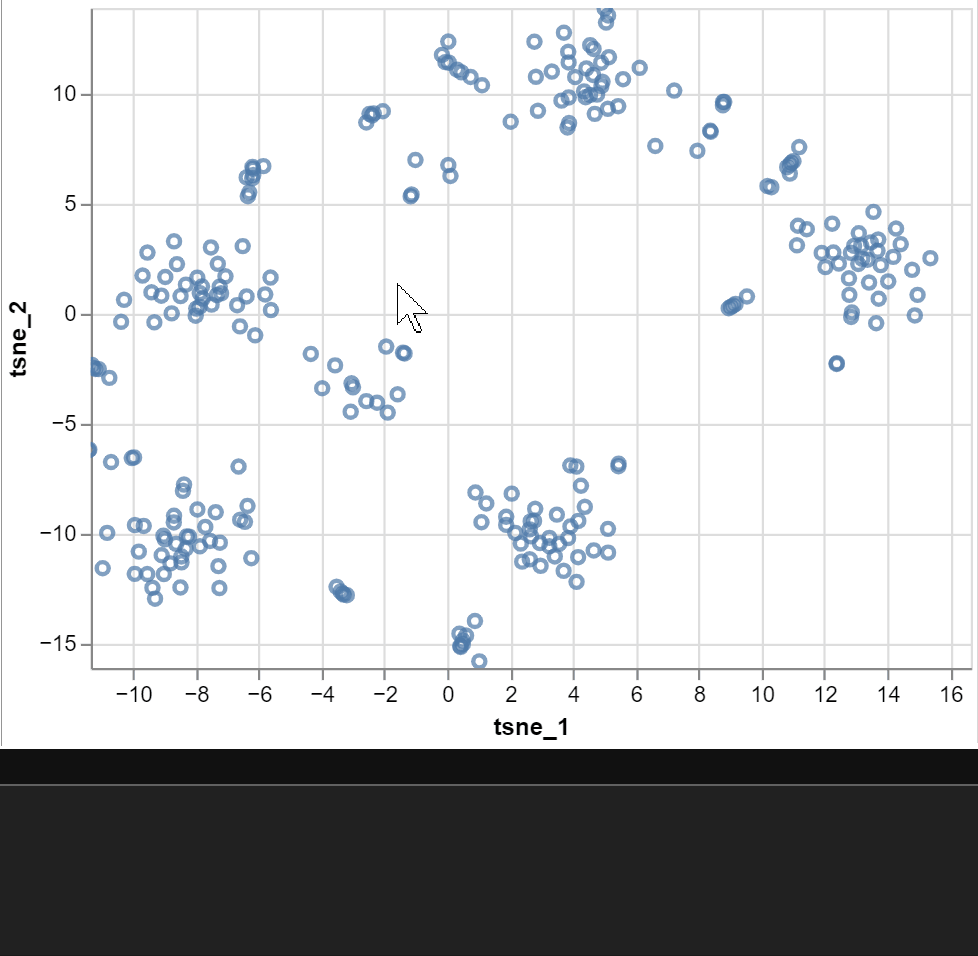 GitHub - afreefaw/MTG-card2vec: Vector embeddings of Magic the Gathering cards using 17Lands ...