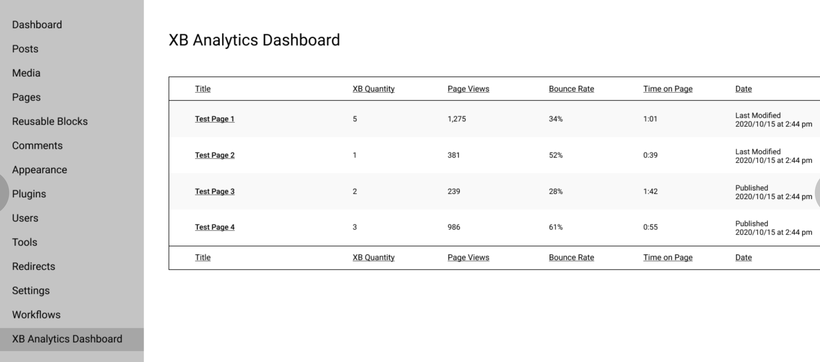 Analytics Dashboard: Build a central Dashboard for a high-level overview of pagewise and XB ...