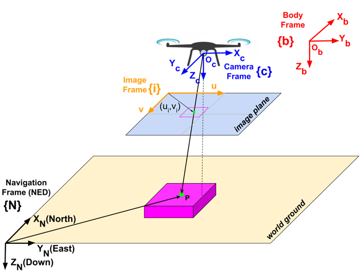 GitHub - CatInTheRain/UAV_landing: Autonomous Landing of Quadrotor ... GitHub - CatInTheRain/UAV_landing: Autonomous Landing of Quadrotor ...