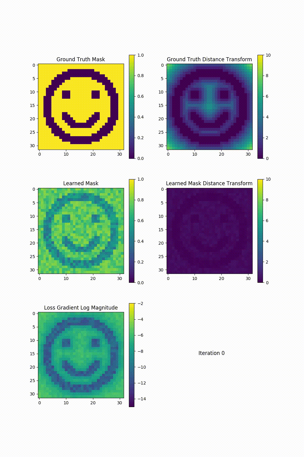 Euclidean Distance Transform · Issue #24410 · tensorflow/tensorflow ...