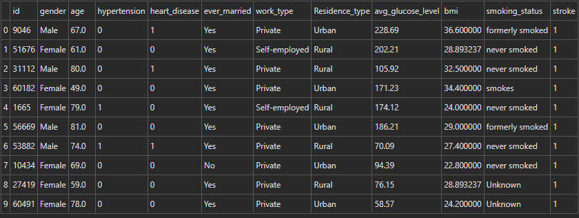 GitHub - TabishAbbasi/Stroke-Prediction-Machine-Learning-Model: A stroke prediction model, built ...