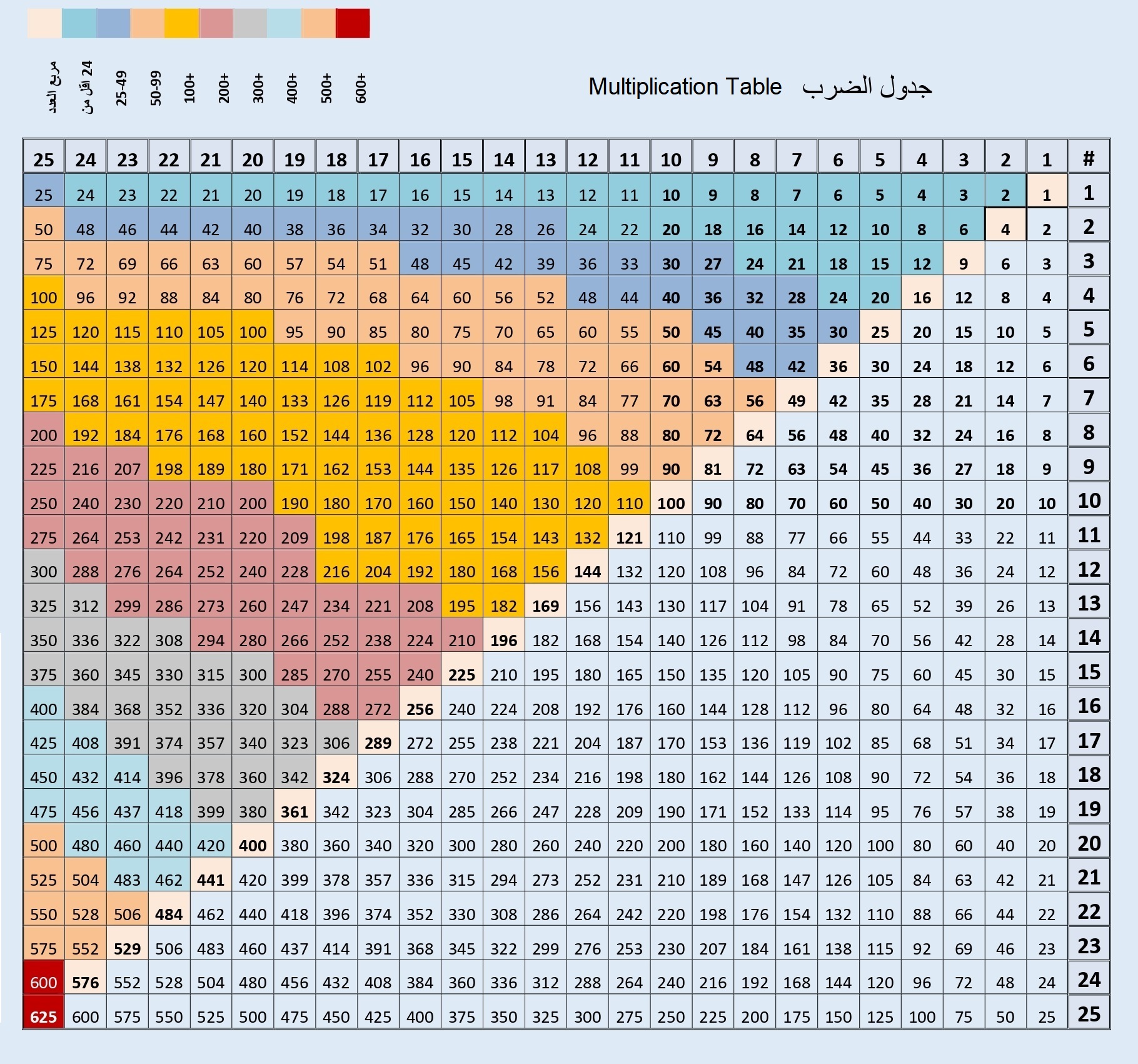 GitHub SWxEng Multiplication Table 