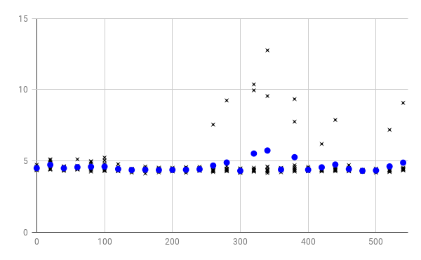 complex_layout_scroll_perf__timeline_summary average_frame_rasterizer_time_millis regression ...