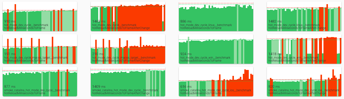 hot_mode_dev_cycle_macos_target__benchmark_hotReloadMillisecondsToFrameAfterChange regression ...