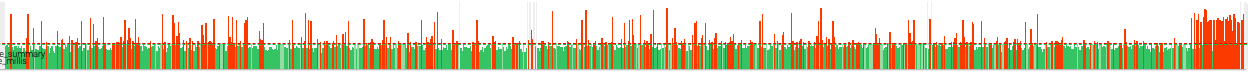 picture_cache_perf__timeline_summary worst_frame_rasterizer_time_millis regression · Issue ...