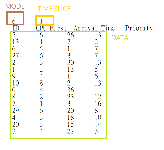 GitHub - KangKaiChen/CPU-Scheduler